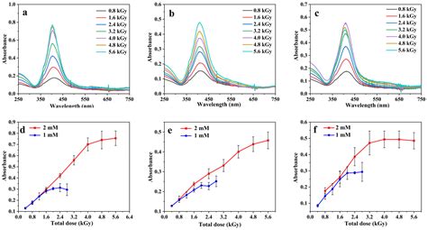 Colloidal Silver Nanoparticles Obtained Via Radiolysis Synthesis Optimization And Antibacterial