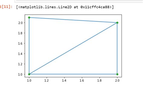 Tuto Python SciPy Le Sous Module Spatial Tutoriel Python