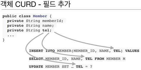 자바 Orm 표준 Jpa 프로그래밍 기본편 Jpa 소개1 자바 Orm 표준 Jpa 프로그래밍 기본편 Jpa 소개1