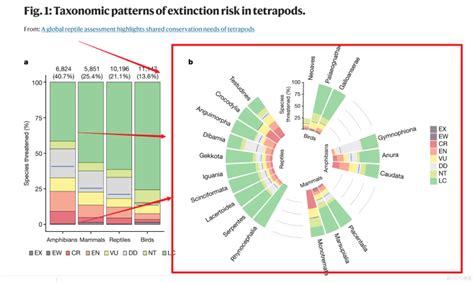 跟着nature学作图 R语言ggplot2环形堆积柱形图完整示例 51cto博客 R语言ggplot2柱状图