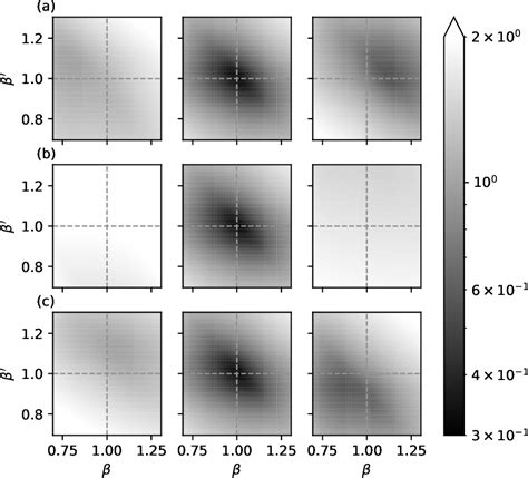 Figure 1 From Directed Percolation In Random Temporal Network Models With Heterogeneities