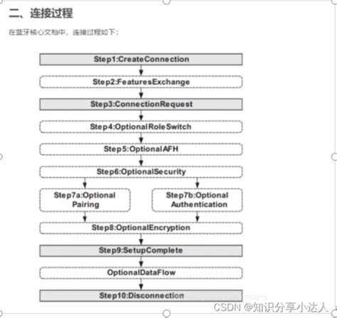android蓝牙连接过程分析 二 连接流程详解 android系统蓝牙连接流程详细介绍 csdn博客