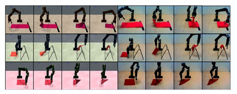[paper Notes 3] Sim To Real Reinforcement Learning For Deformable