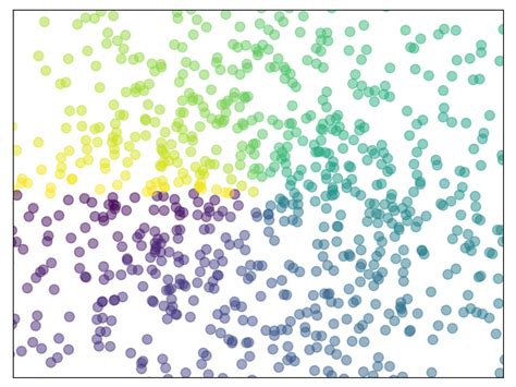 绘制散点图 科学 Python 讲座