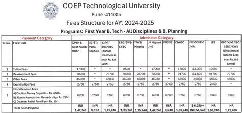 Coep Btech Robotics And Automation Artificial Intelligence Fees 2025 Course Duration Dates