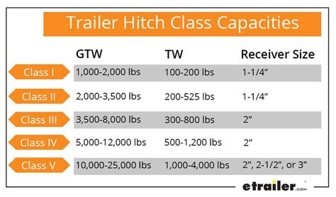 What Kind Of Hitch Do I Need For A Travel Trailer Etrailer