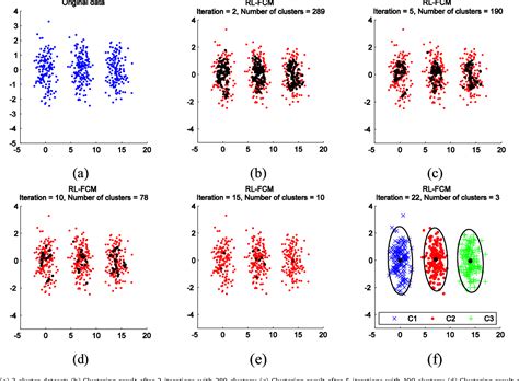 Figure 2 From Robust Learning Fuzzy C Means Clustering Algorithm With