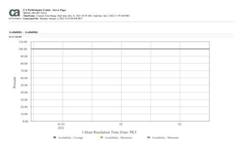 Create Custom Excel Spreadsheet With Formulas Macro And Dashboard By Amadatiq14 Fiverr