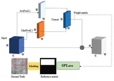 Figure 1 From Steel Surface Defect Detection Based On Ssam Yolo Semantic Scholar