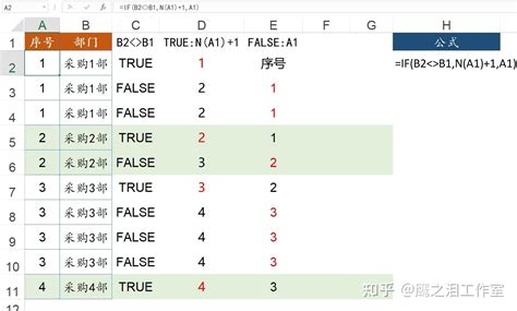 EXCEL给重复的数据添加相同的序号或编号 知乎