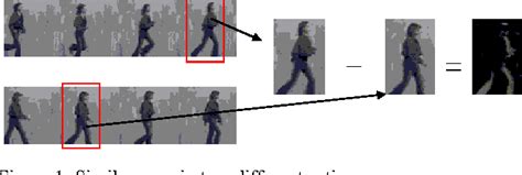Figure 1 From Supervised Neighborhood Topology Learning For Human Action Recognition Semantic