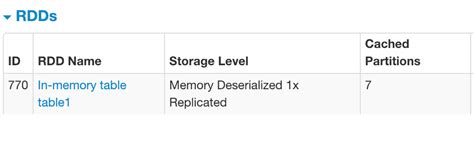 Spark UI Storage Tab Python