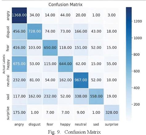 figure 9 from speech emotion recognition using deep learning semantic