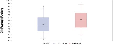 Effects Of Lifestyle Modification On Psychosocial Function I Journal Of Cardiopulmonary