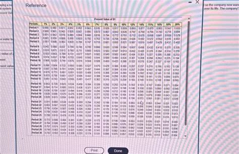 Solved Inatuments Begin Tabular C C C C C Hline Chegg