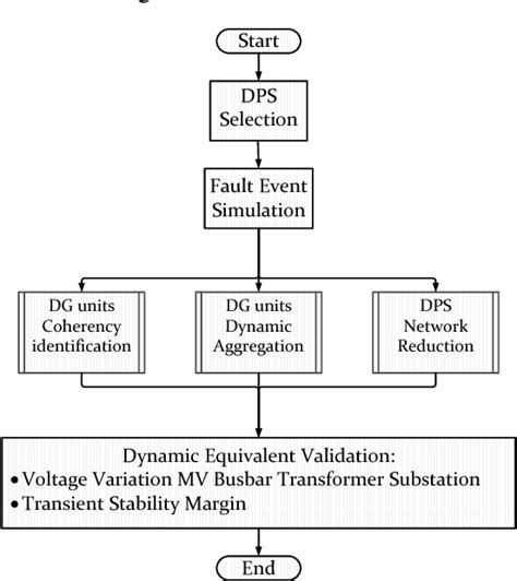 Figure 2 From Dynamic Equivalents Of Active Distribution Power Systems For Investigation Of