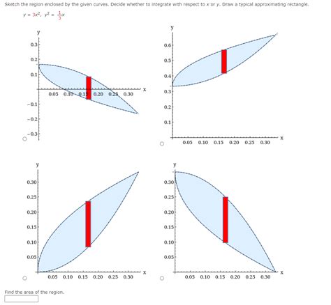 Solved Sketch The Region Enclosed By The Given Curves Solved Sketch The Region Enclosed By The Given Curves
