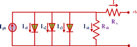 Figure 1 From Parameter Extraction Of Three Diode Solar Photovoltaic Model Using Improved Grey