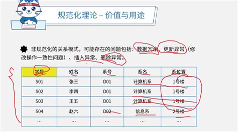 非规范化存在的问题 为zq 博客园