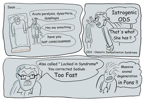 Ods Osmotic Demyelination Syndrome Creative Med Doses