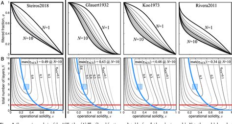 Figure 1 From Optimal Design Of Multi Layer Fog Collectors Semantic