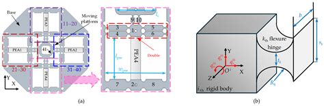 Design And Test Of A 2 Dof Compliant Positioning Stage With Antagonistic Piezoelectric Actuation