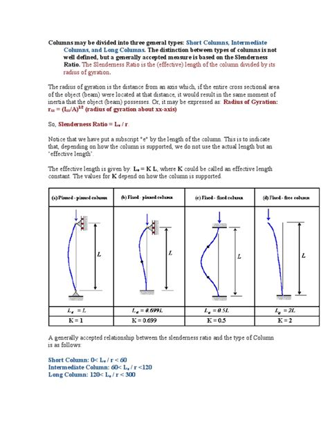 Engineer Columns And Secant Formula Pdf Buckling Column