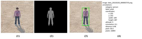 1 synthetic image 2 image segmentation mask 3 training data