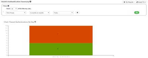 ise for device admin prescriptive deployment guide device admin policy