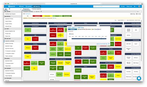 The Beauty Of Choice Configuration And Application Portfolio