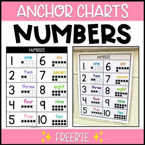 Free Numbers 1 10 Anchor Chart Anchor Charts Number Anchor Charts Numbers 1 10