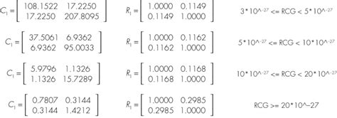 1 covariance matrices c and correlation coeffi cient matrices r