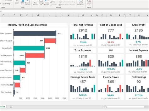 Data Analysis And Visualization By Excel And Power BI Dashboard Upwork