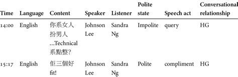 Example Of Excel Spreadsheet For Cs Data Download Scientific Diagram