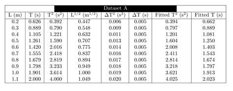 Tables Misplaced Omit” Error In Multicolumn And Blackcell Tex