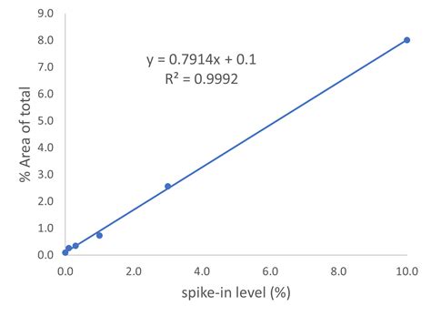 Characterization And Relative Quantification Of Oligonucleotide Impurities