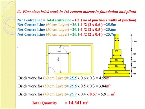 Ecv Detail Estimate By Centre Line And Long Wall Short Wall Method Pdf