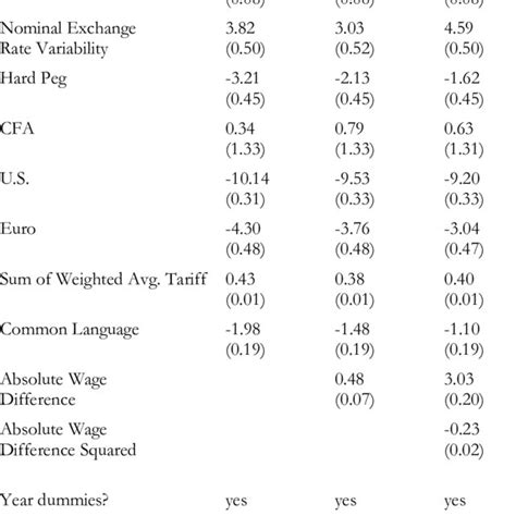 Benchmark Regression Results Download Table