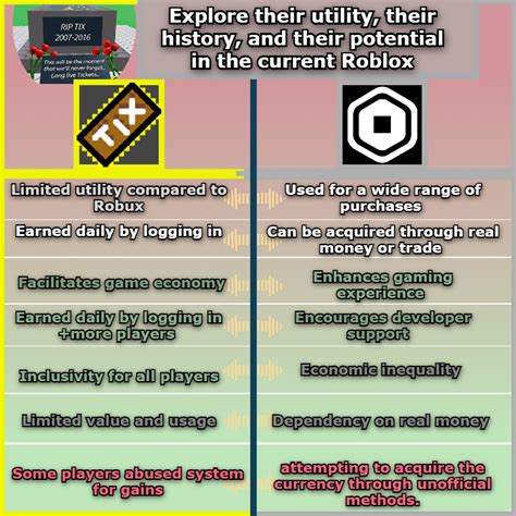 Robux Vs Tix Relevant In Todays World Rroblox