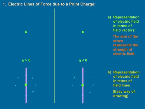 electrostatics electrostatics electrostatics ppt