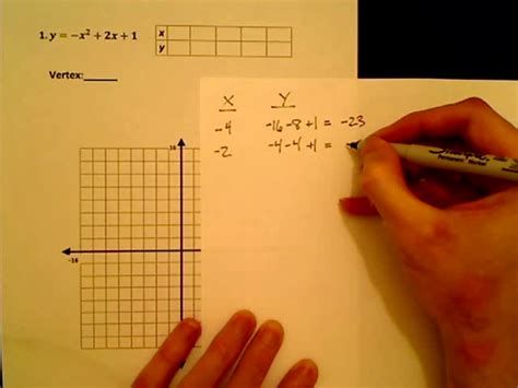 Practice Graphing Parabolas Tutorial Sophia Learning
