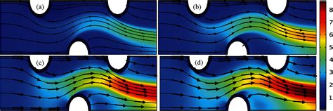 Simulation Of Non Isothermal Turbulent Flows Through Circular Rings Of Steel