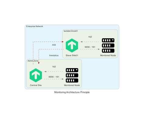 Checkmk Monitoring Tool Icon Issue Mingrammer Diagrams Github