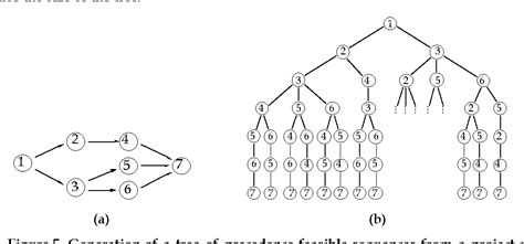 Figure 1 From The Application Of Genetic Algorithms To Resource