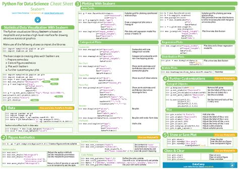 Python Seaborn Plot Python For Data Science Cheat Sheet Seaborn Learn Data Science