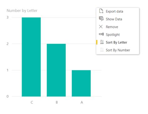 Solved Sort Chart X Axis Microsoft Fabric Community