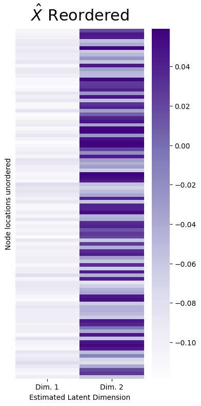 5 3 spectral embedding methods — hands on network machine learning