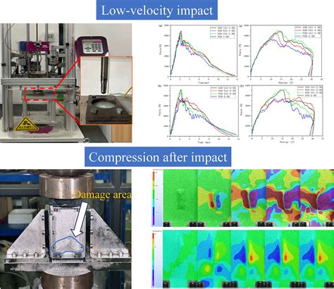 Experimental Investigation On The Compression‐after‐double‐impact