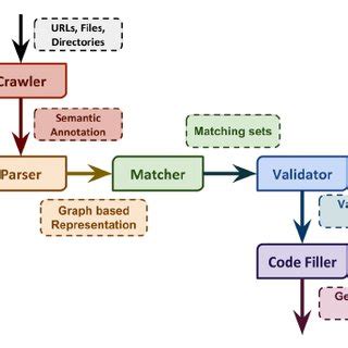 CST Based Architecture Download Scientific Diagram