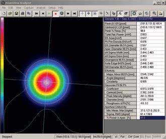 Diagnostic Laser Beam Measurement Features Nov 2003 Photonics Spectra
